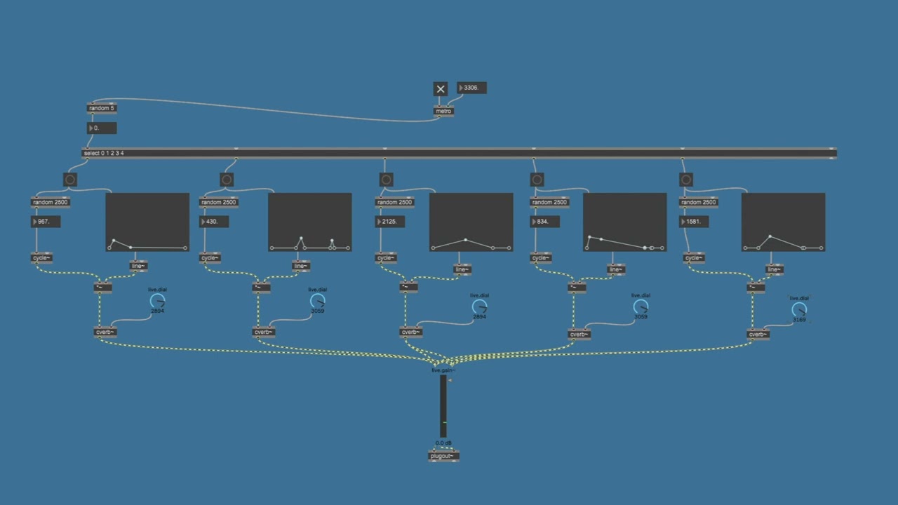 MaxMsp - Generative with sine cycles