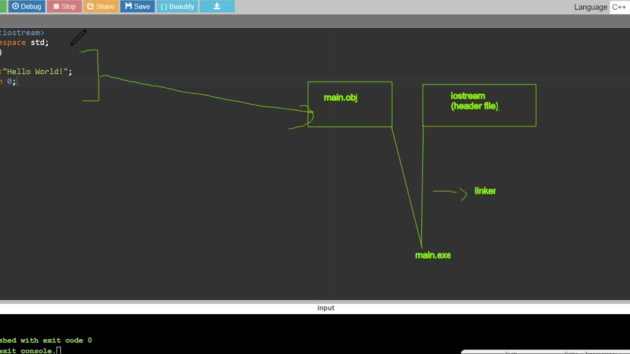 How the program/code works - C/C++ Hello World !