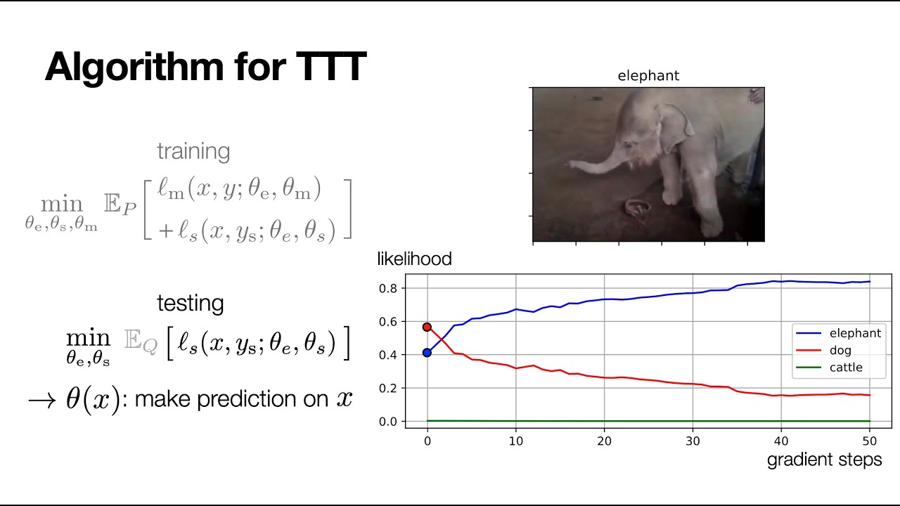 Test-Time Training with Self-Supervision for Generalization under Distribution Shifts