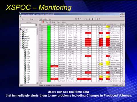 Integration of XSPOC and Wellview at ConocoPhillips