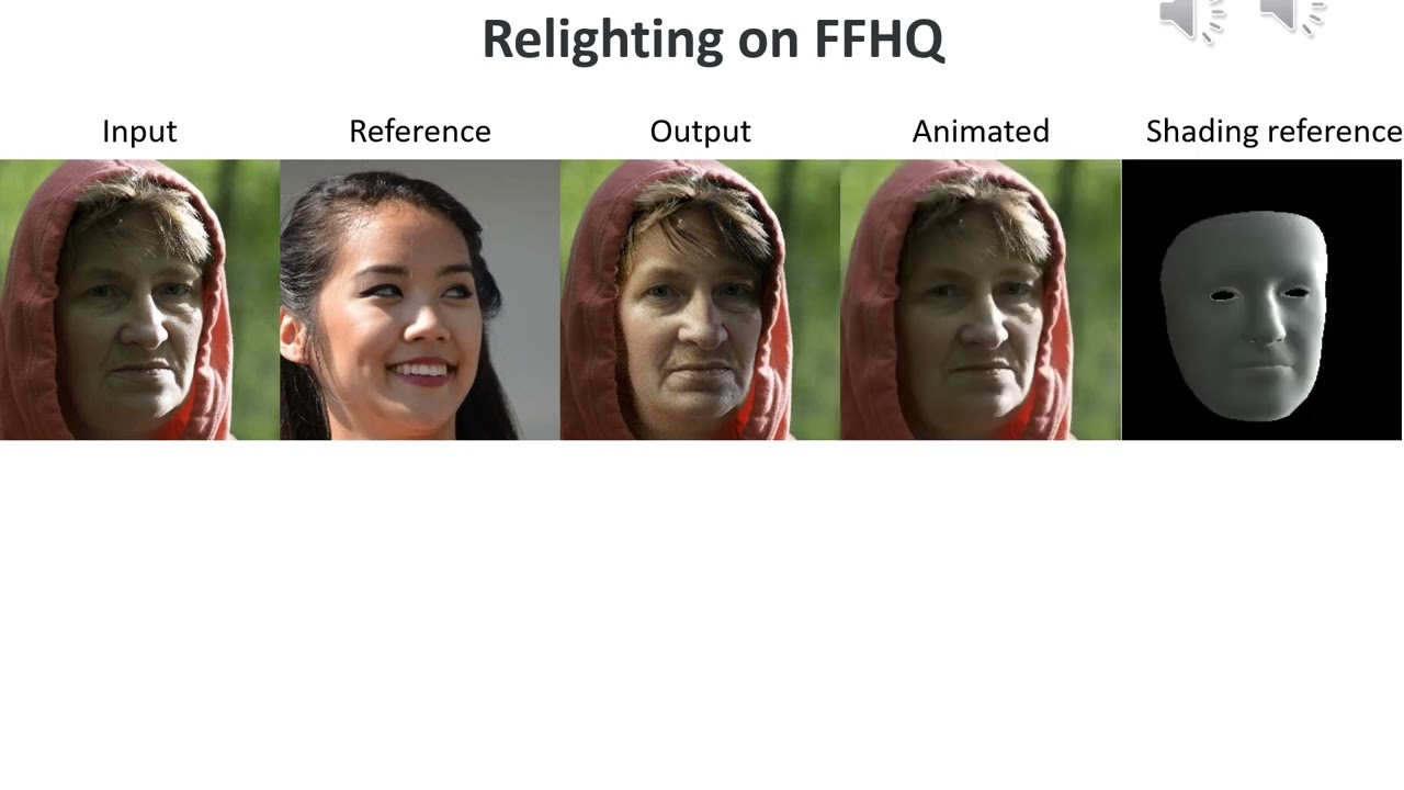 DiFaReli: Diffusion Face Relighting