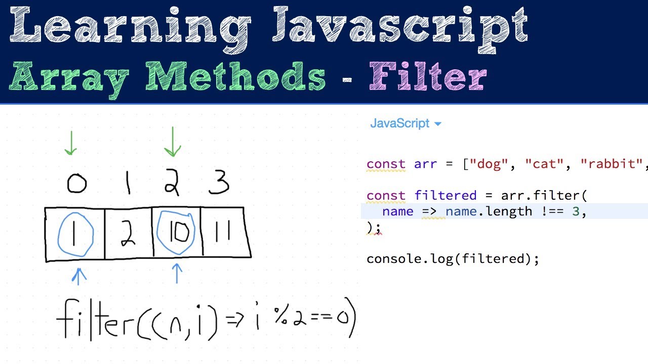Filter - Array Methods - Javascript Tutorial