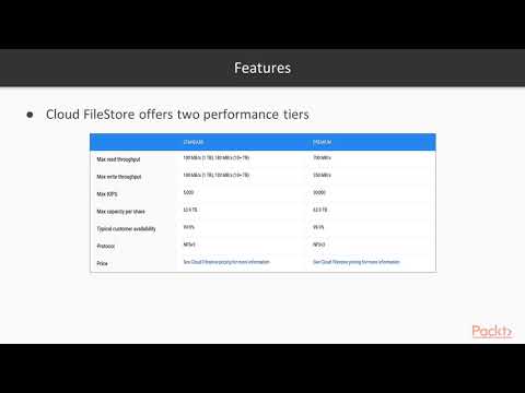 Learn Learning Google Cloud Platform File Storage–Google Cloud FileStore Persistent Disk ...