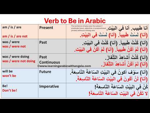 When and How to Use the Verb "To Be" in Arabic - "To Be" or Not to Be… in Arabic?