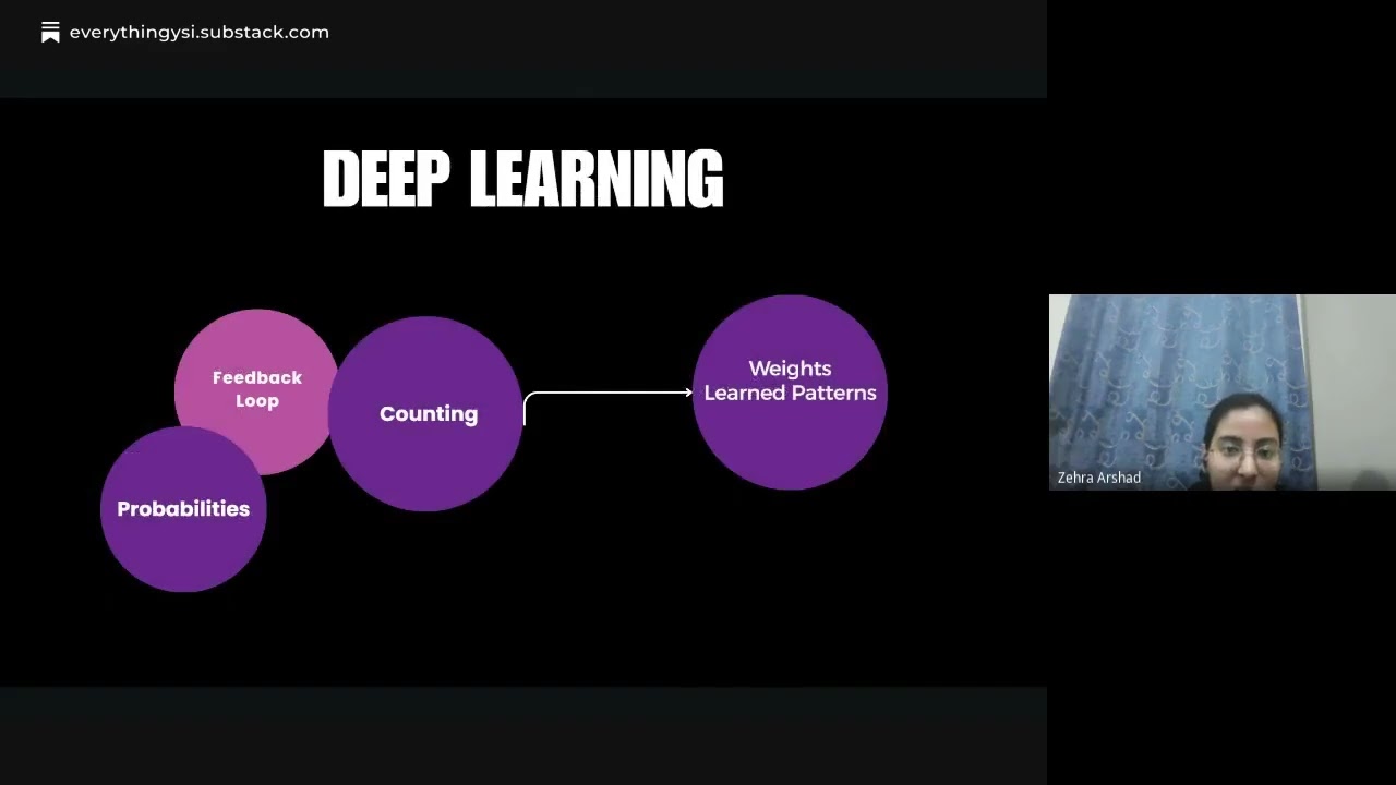 Evolution of NLP From Chatbots to LLMs