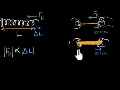 Stress & strain | Class 11 (India) | Physics | Khan Academy