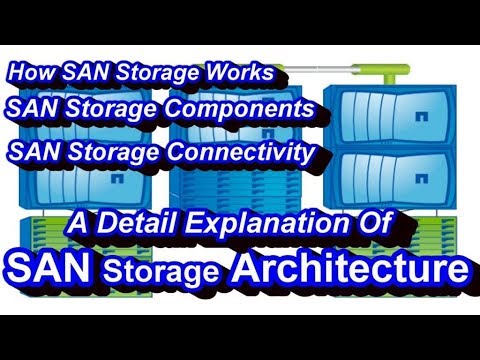 Detail Explanation Of SAN Storage Architecture What is SAN and How SAN Storage Works