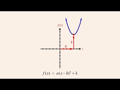 Algebra 67 - Deriving the Vertex Form of a Quadratic Function