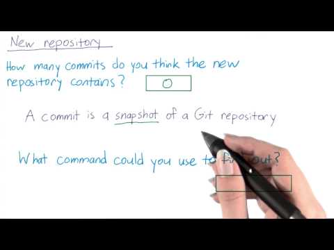 Learn Initializing a Repository Solution How to Use Git and GitHub - Mind Luster