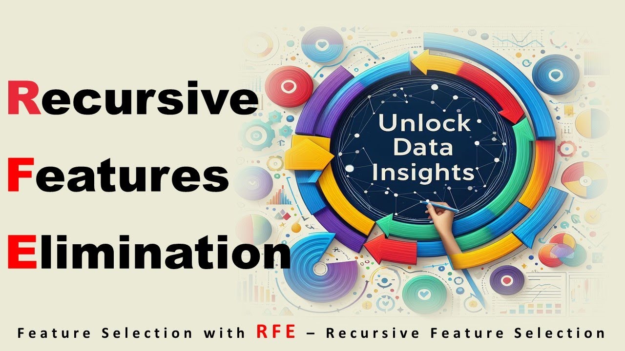Mastering Feature Selection: With Recursive Feature Elimination (RFE)| Part - 6