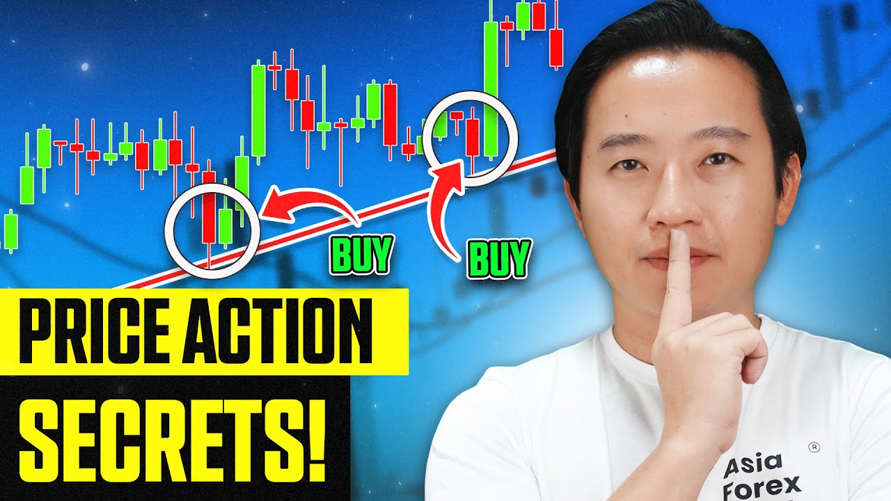 Mastering Price Action: Five Strategies for Successful Trading | Galaxy.ai