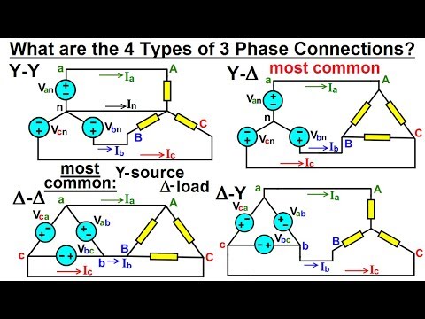 Electrical Engineering: Ch 13: 3 Phase Circuit (8 of 42) The 4 Types of 3 Phase Connection