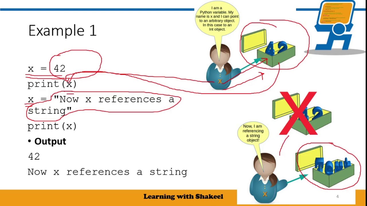 Python variables are references to Objects