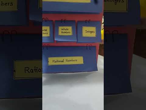 Rational number #model(tlm)#viral #video