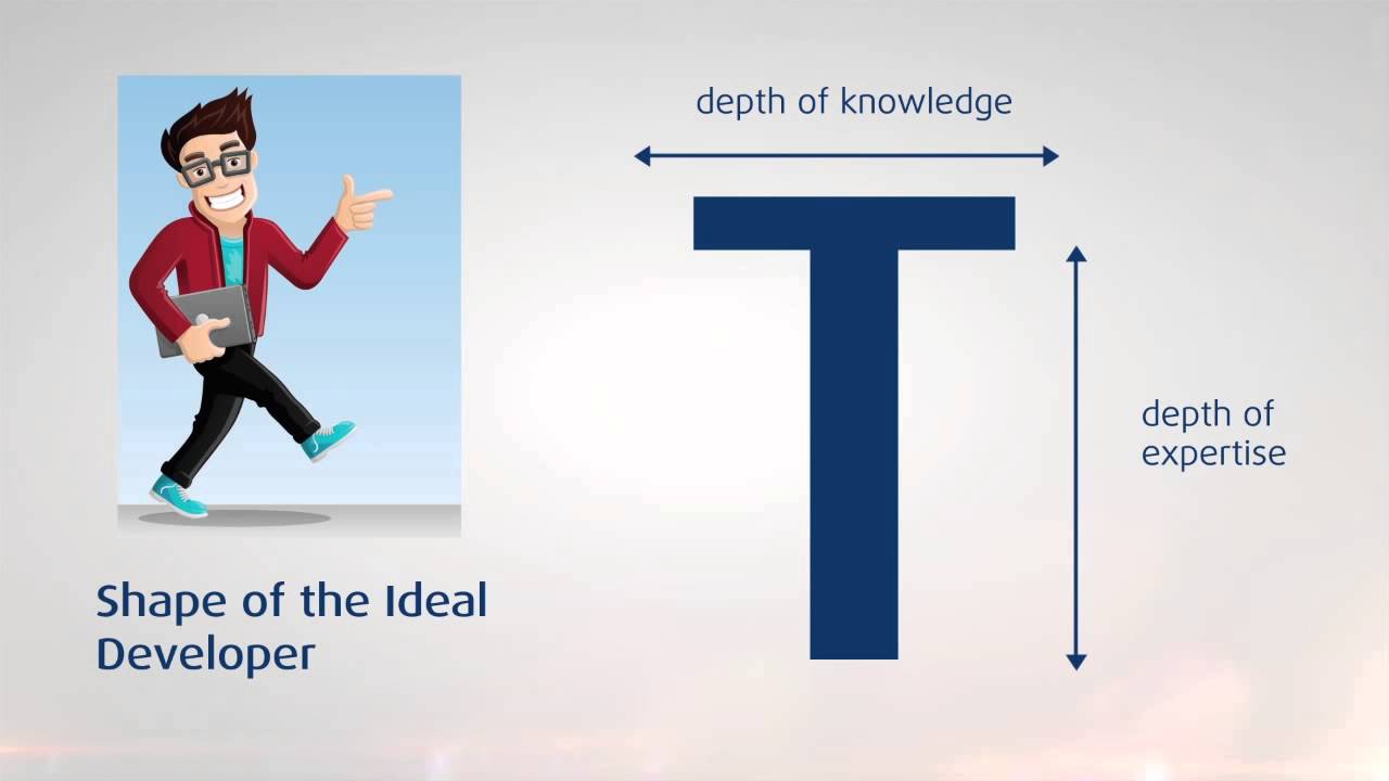Cross platform application development using Qt framework | Eliademy