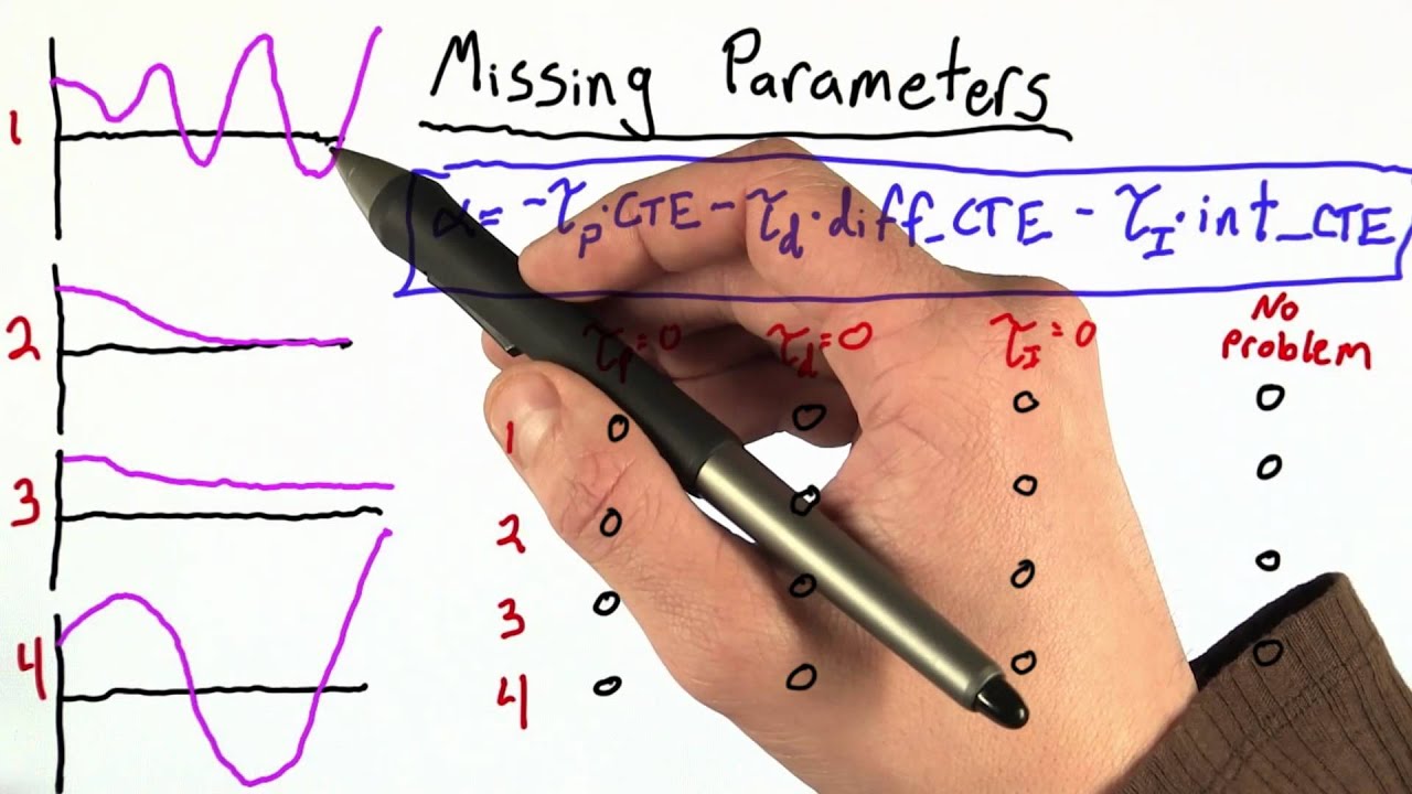 Missing Parameters - Artificial Intelligence for Robotics
