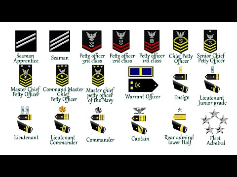 U.S. Navy Ranks in Order
