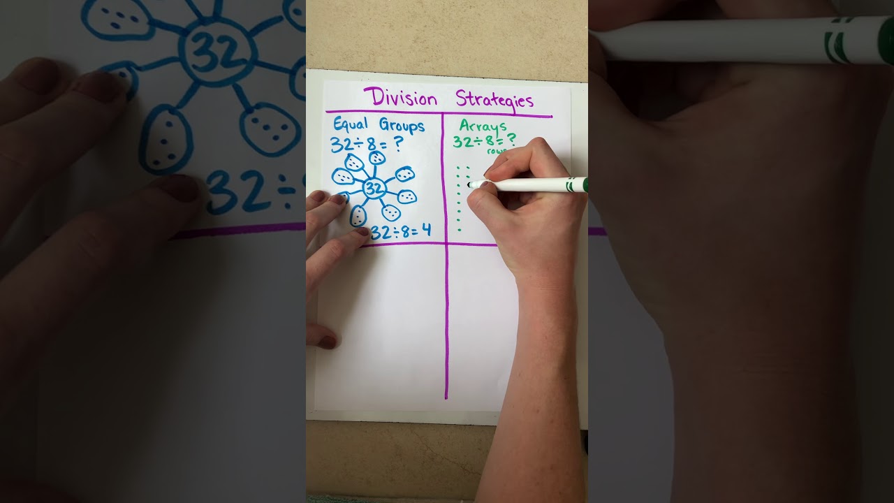Division strategies anchor chart