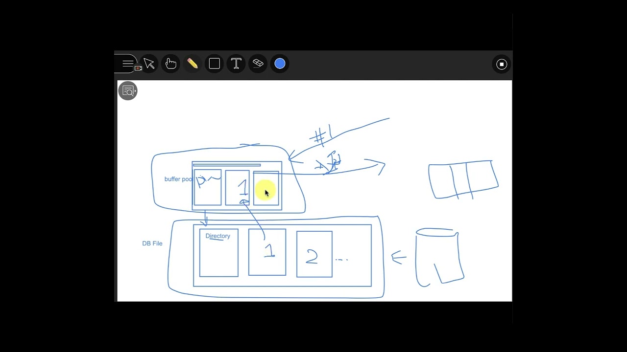 Notes 3:  Database Storage - Parts I & II