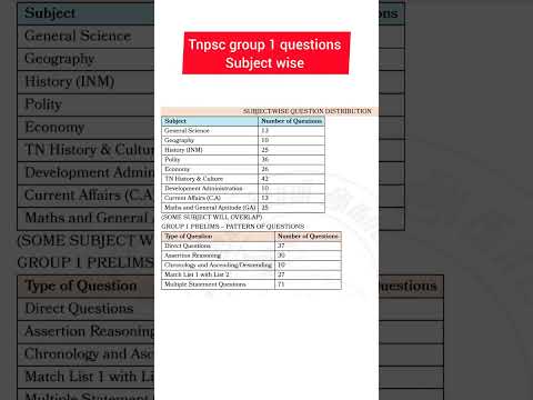 #tnpsc group 1 today exam question paper analysis subject wise