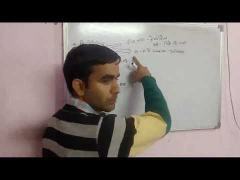 Class-3 Hysteresis, Hysteresis Loop, B-H Curve