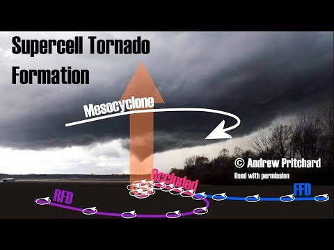 How do tornadoes form?