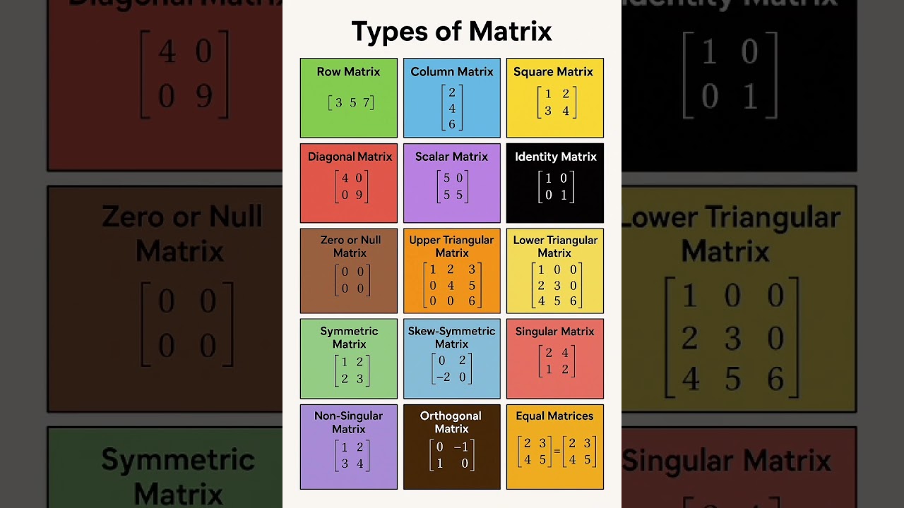 Types of matrices