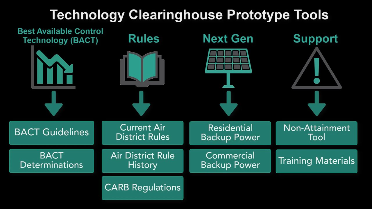 AB 617 Technology Clearinghouse Prototype Demo