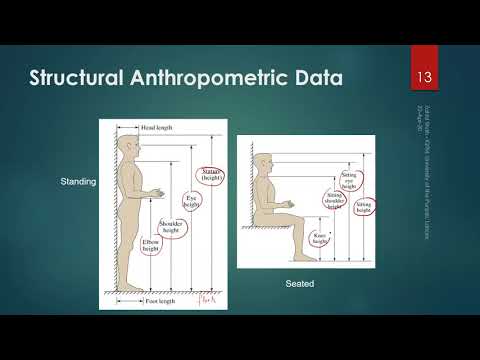 01_01_P1 Types of Anthropometric Data