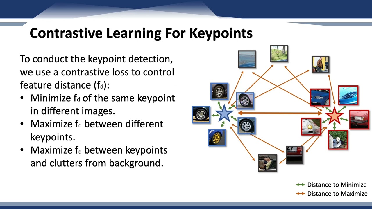 CoKe: Contrastive Learning for Robust Keypoint Detection