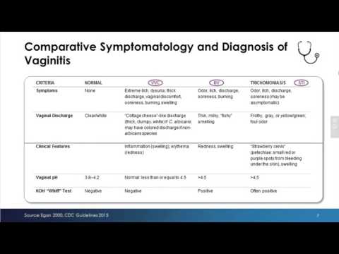 New CDC Vulvovaginal Candidiasis Guidelines (45:41)