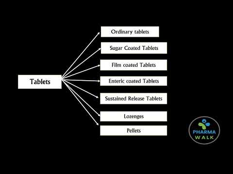 Solid Dosage forms | Dosage forms | GPAT