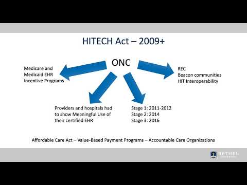 Healthcare Information Systems and Technology