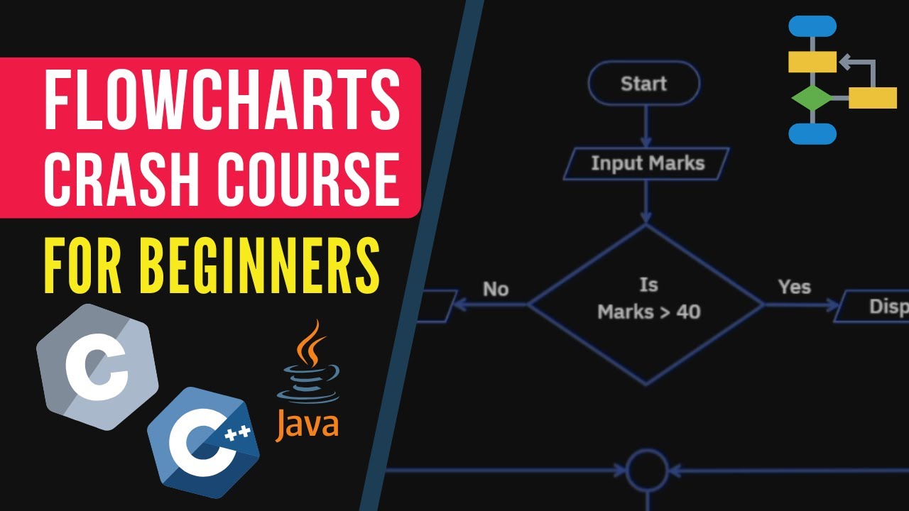 30 Flowcharts with Examples & Samples | Flowcharts Sample | Flowchart Crash Course