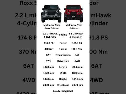 Thar Roxx vs Thar #tharroxx #thar #4x4 #mahindra #mahindrathar #offroad #suv #mahindratharroxx #rwd