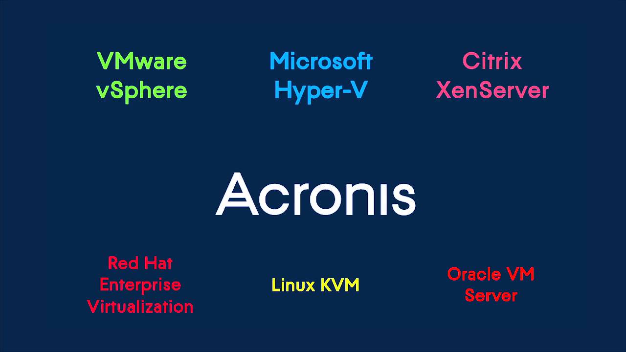 Acronis Backup Advanced Update 6