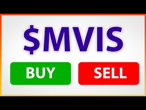Is Microvision $MVIS Stock a BUY? ($MVIS Analysis & Prediction)