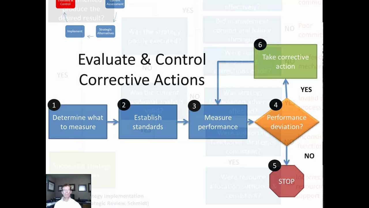10 Strategic Management: Strategy Evaluation and Control