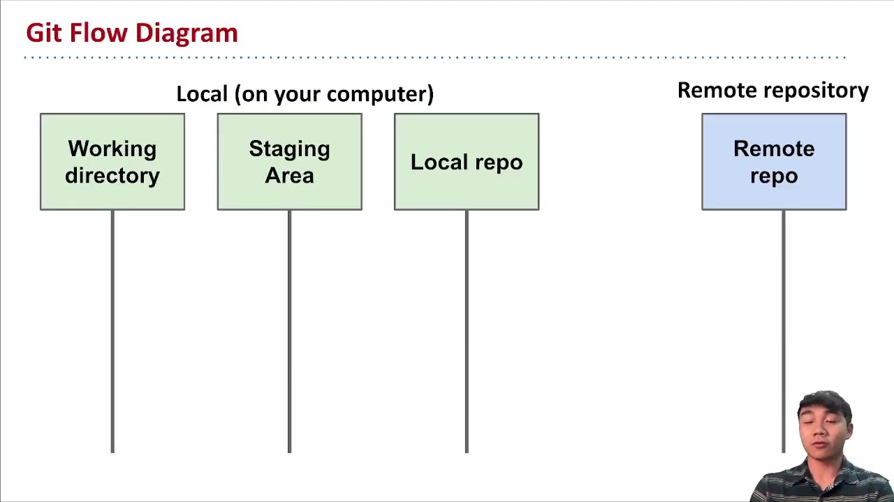 CPSC121 Lab 1.5 - Git Overview