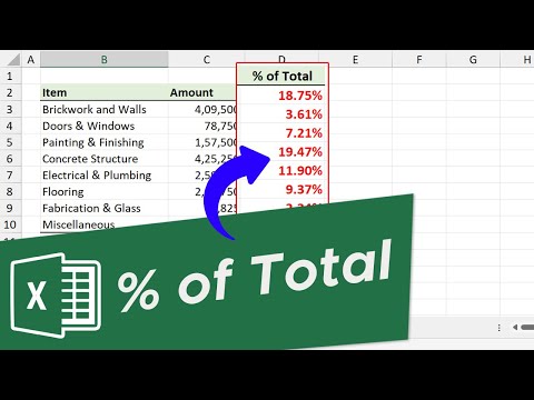 Excel Formula to Calculate Percentage of Total