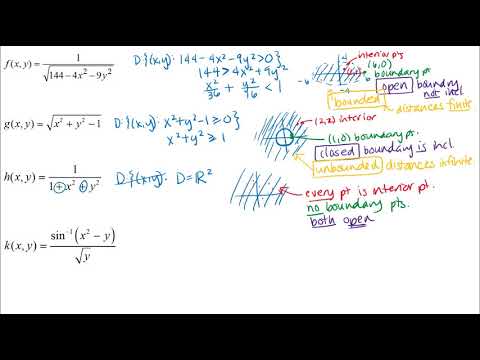 Examples of Open, Closed, Bounded and Unbounded Sets