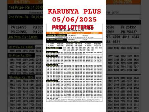 Kerala lottery result KARUNYA PLUS 05-06-2025#keralalotteryresulttoday#keralalotterywinners#lottery