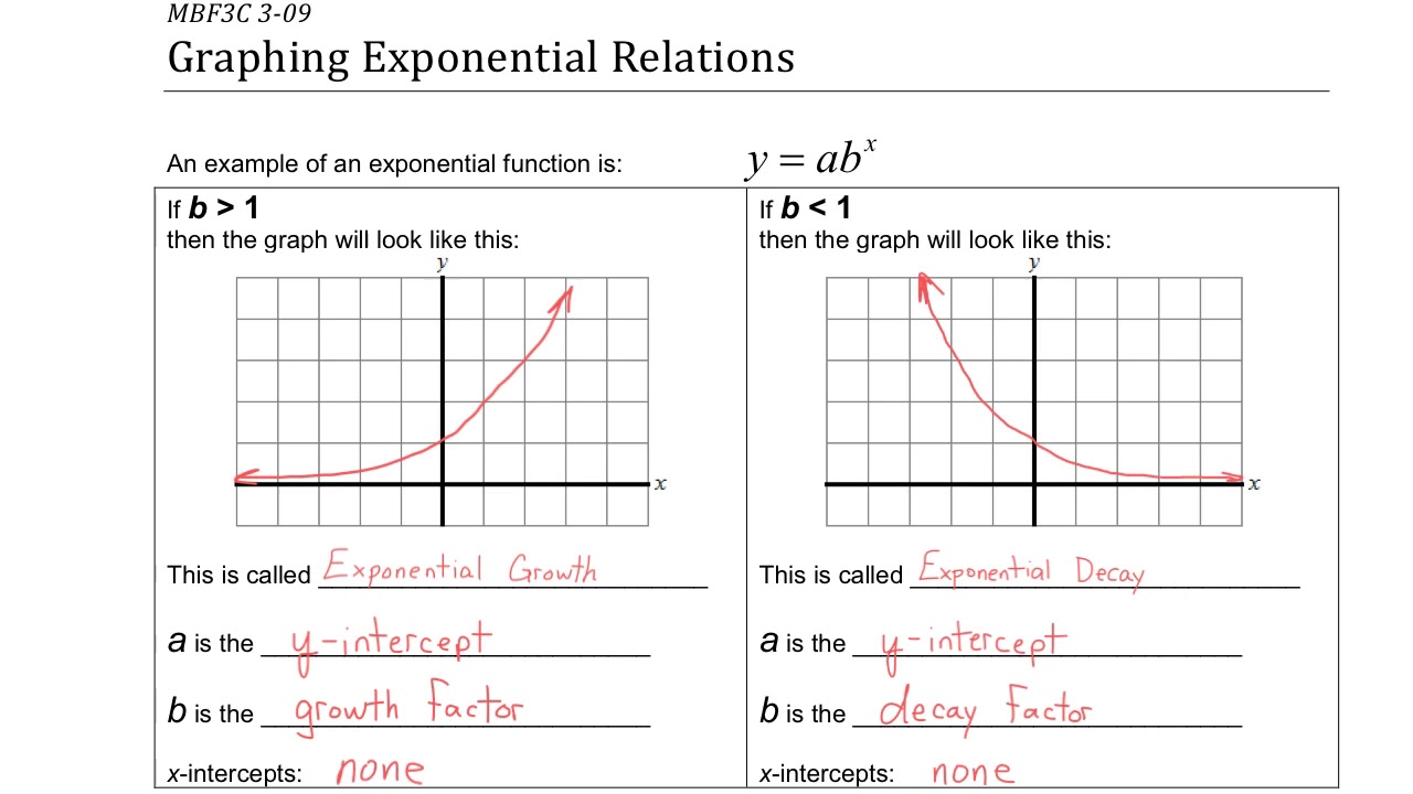 MBF3C 3-09 Graphing Exponential Relations