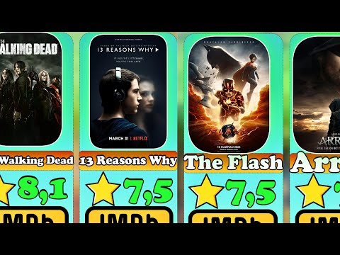 Top 10 Most Watched TV Series of All Time | Watch Data