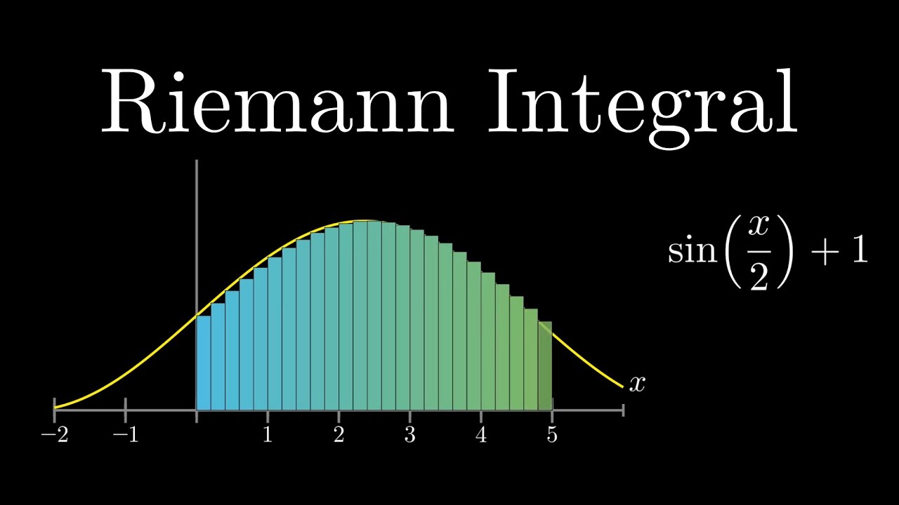 Riemann Integral Visualization