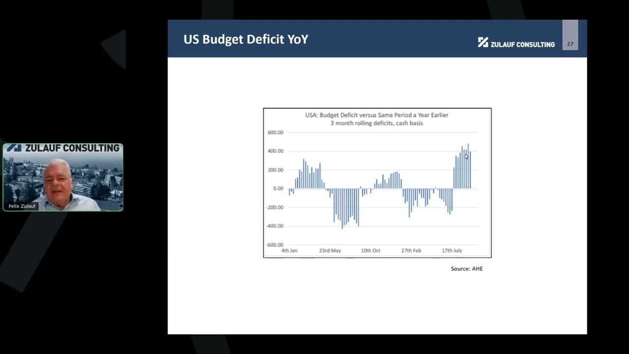 Zulauf's Thoughts on the Budget Deficit - September 25, 2025