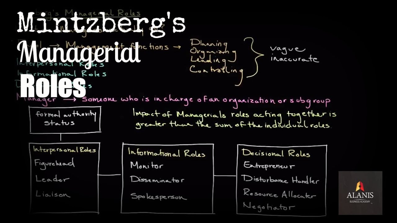 Understanding Mintzberg's Managerial Roles: A Comprehensive Overview ...