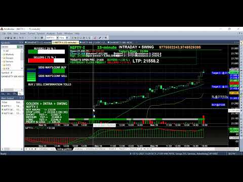 Stock Market Software - Share Market Software Latest Price ...