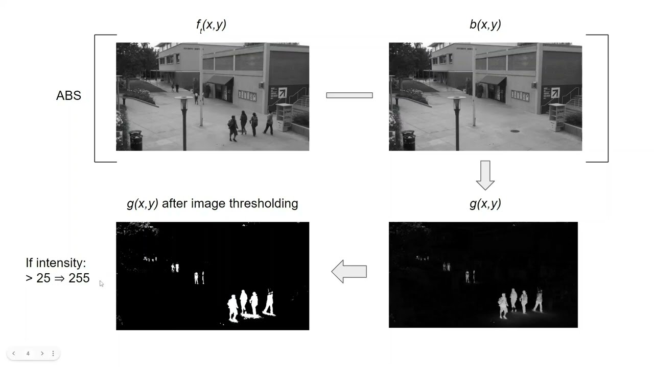 Python#3 Part 1: Create a Background Image from Video File in Python