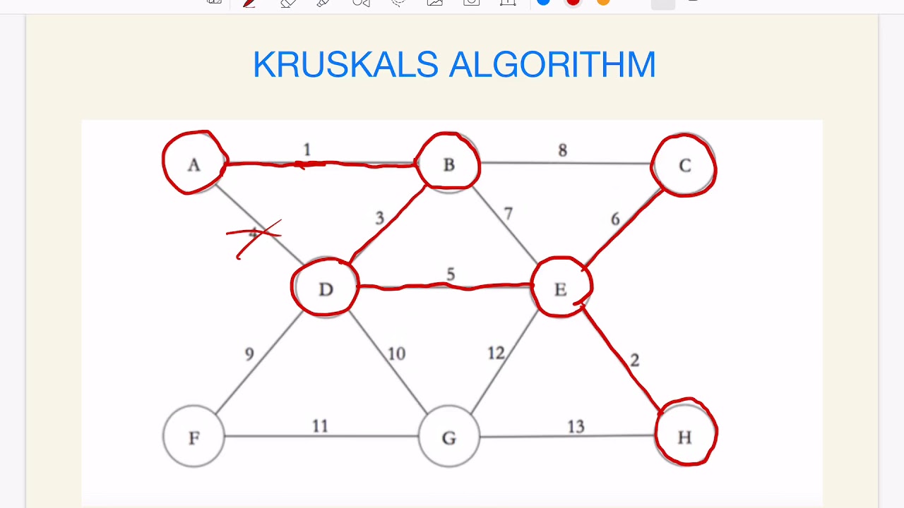 KRUSKALS ALGORITHM Minimum spanning tree
